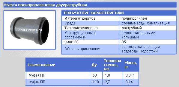 Канализационная манжета: материал изготовления, виды, размеры и ...