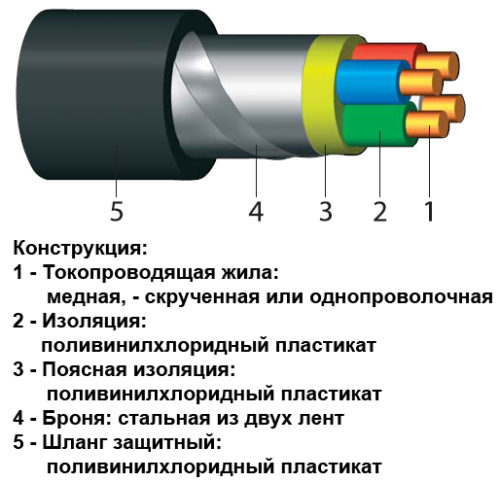 Провод ВВГ: технические характеристики, многопроволочный, конструкция и ...